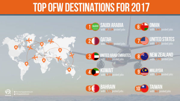 Here are the Highest Paying Jobs for OFWs in 2017 - Jobs Abroads